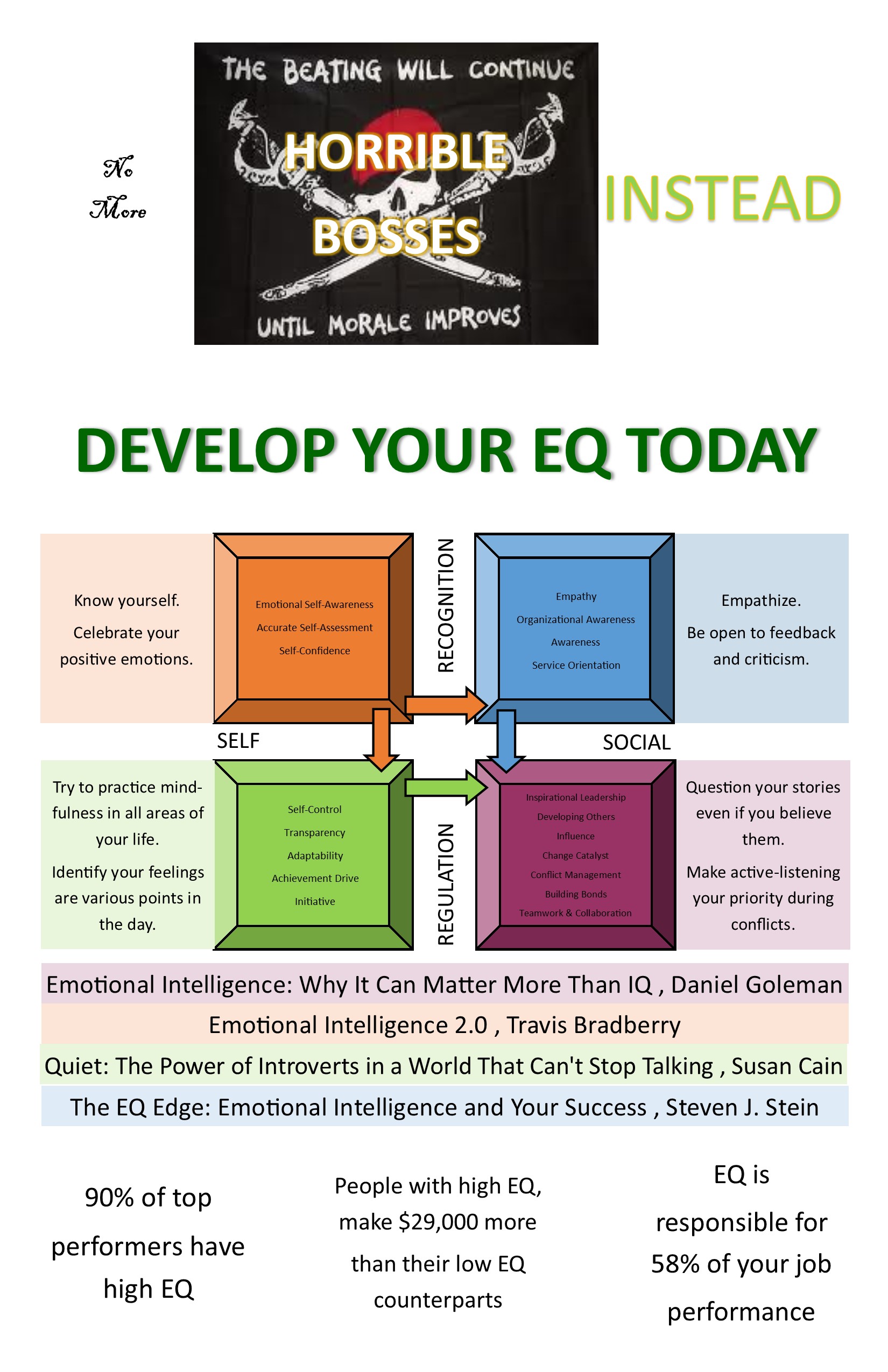 EI-infographic-Version-2 – Robert D. Heath
